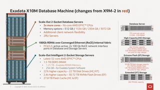 Exadata_X10M-Hardware-Overview.pdf