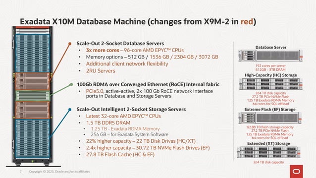 Exadata_X10M-Hardware-Overview.pdf | Databases | Computer Software and Applications