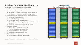 Công nghệ cao Oracle Exadata X11 cho database | PPTX