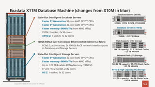 Công nghệ cao Oracle Exadata X11 cho database | PPTX