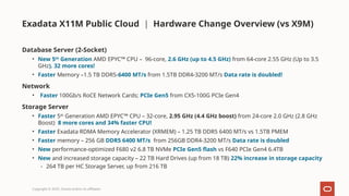 Công nghệ cao Oracle Exadata X11 cho database | PPT