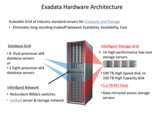 Exadata x2 ext | PPTX