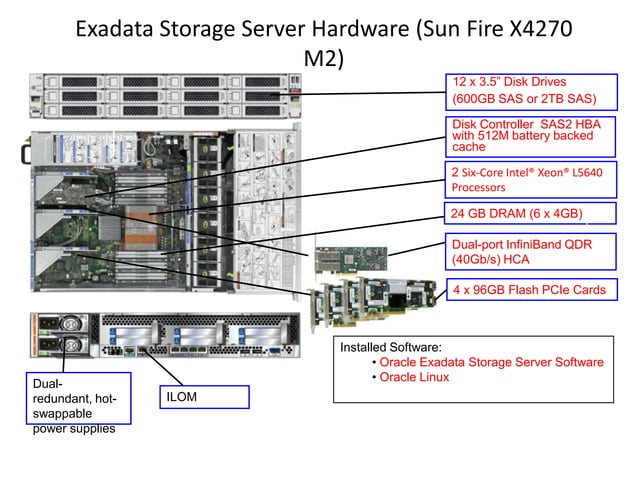 Exadata x2 ext | PPTX