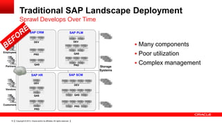 Exadata x4 for_sap | PPTX | Databases | Computer Software and Applications