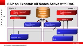 Exadata x4 for_sap | PPTX | Databases | Computer Software and Applications