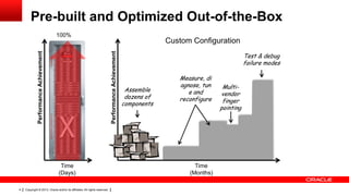 Exadata x4 for_sap | PPTX | Databases | Computer Software and Applications