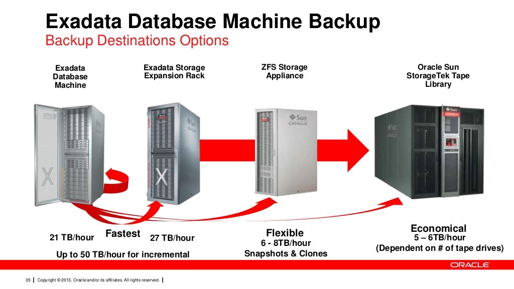 Exadata x4 for_sap