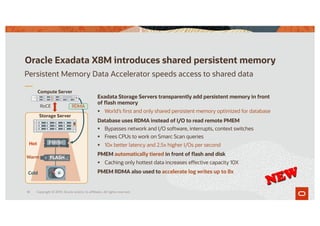 Exadata z pohledu zákazníka a novinky generace X8M - 1. část | PPT