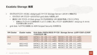 Exadata X8M-2 KVM仮想化ベストプラクティス | PDF