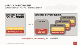 Exadata X8M-2 KVM仮想化ベストプラクティス | PDF