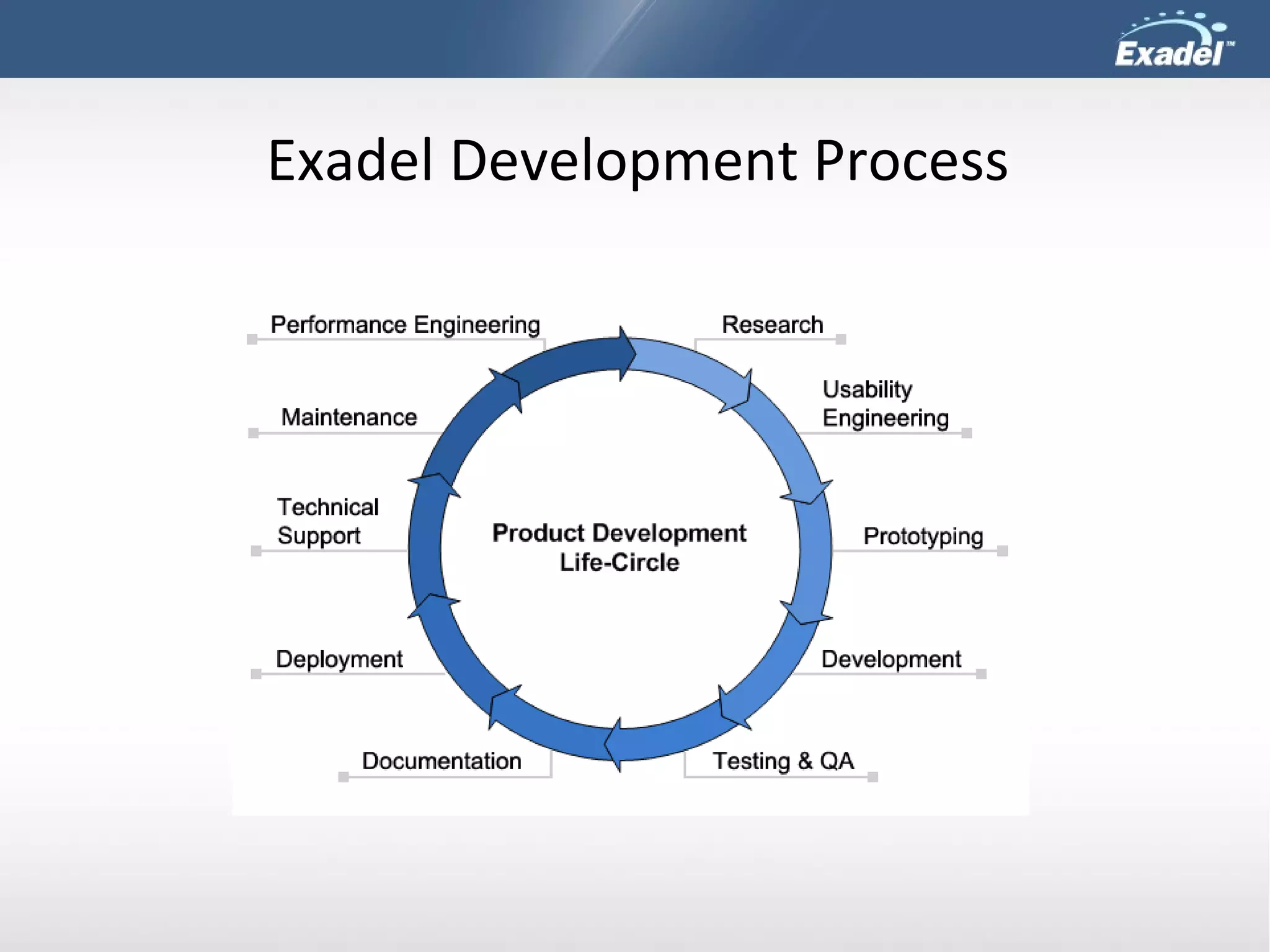 Exadel New | PPT