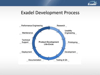 Exadel New | PPT