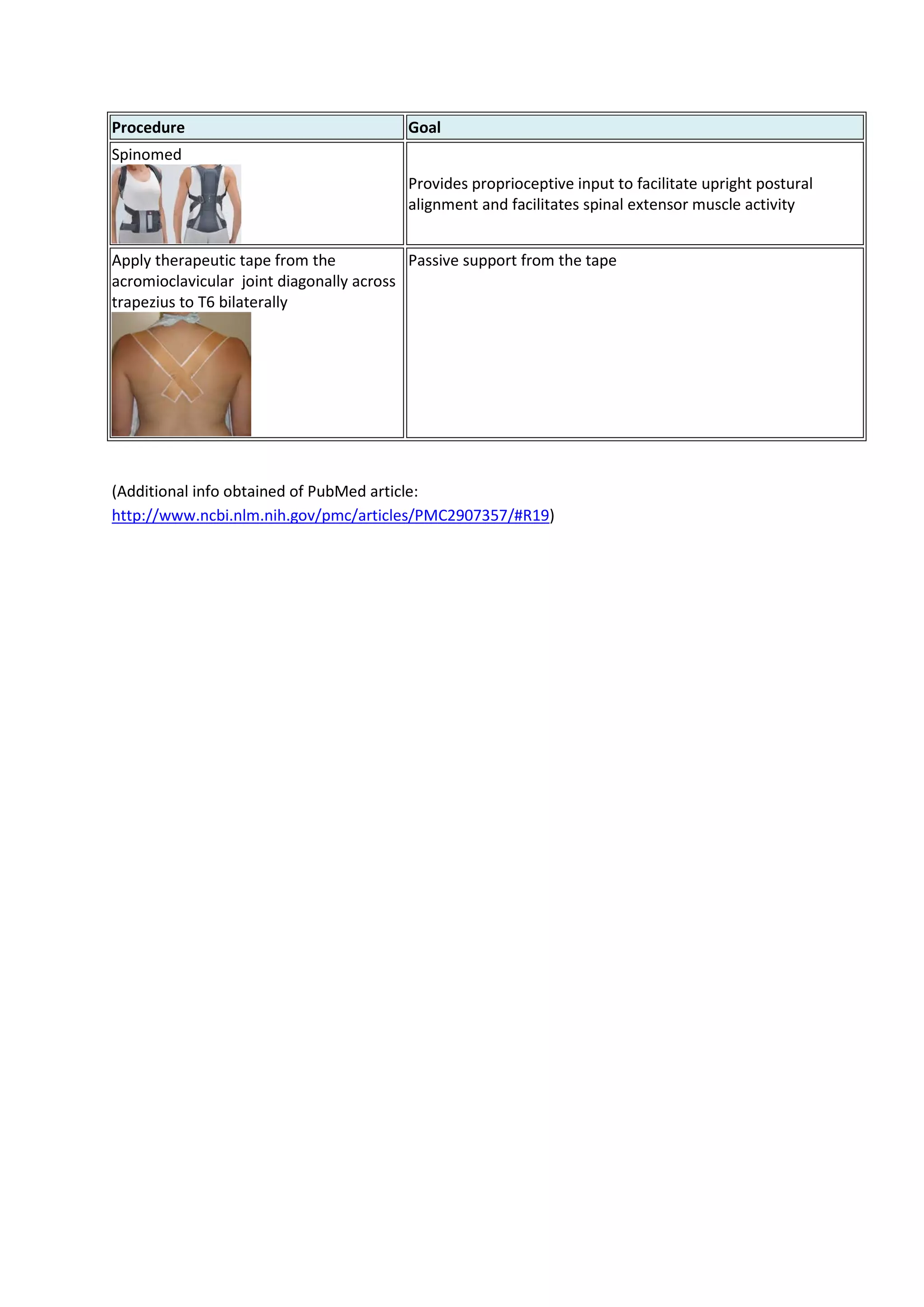 Exaggerated thoracic kyphosis and compensatory lumbar lordosis | PDF