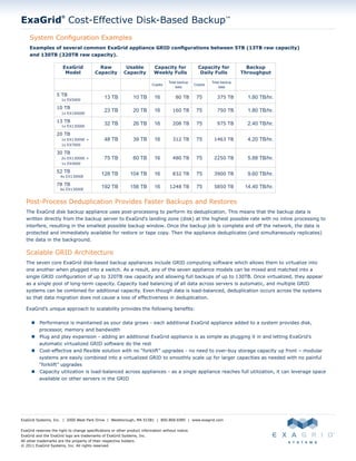 Exa grid systems product line | PDF
