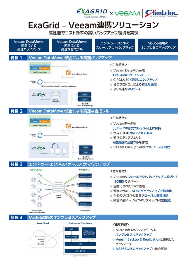 ExaGrid と Veeamを 連携させるソリューション （クライムが提供する） | PDF