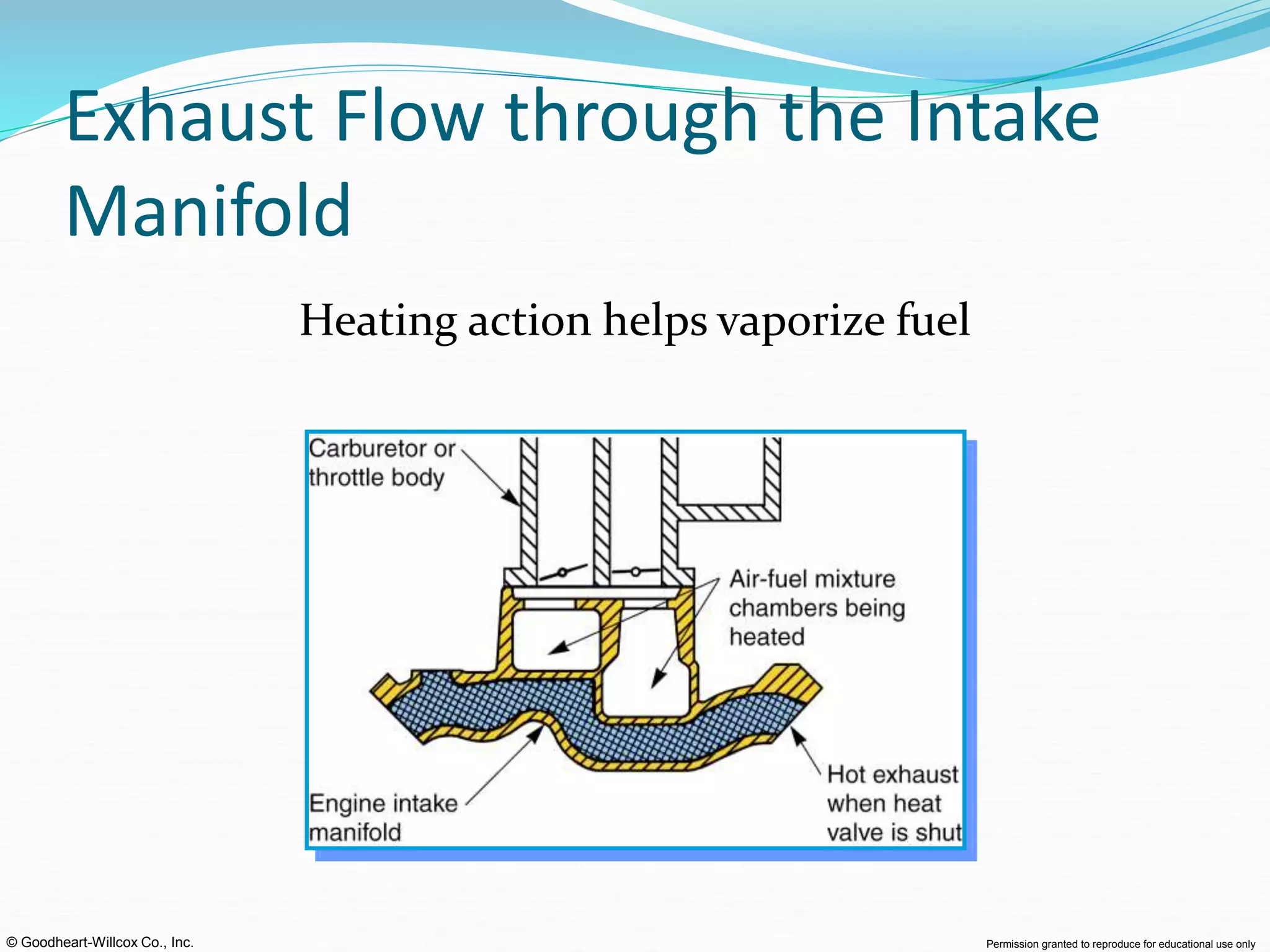 Exahust system.PPT