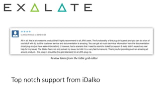 Exalate intro - features and concepts | PPTX