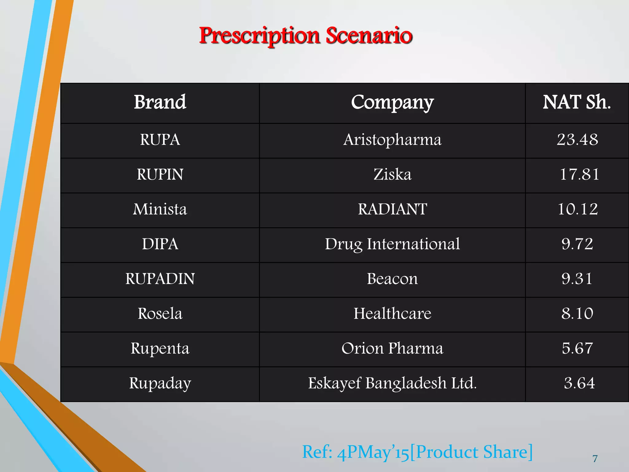 EXALIN Launching Presentation | PPTX