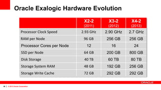 Exalogic Technical Overview | PPTX
