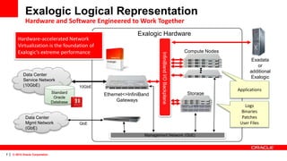 Exalogic Technical Overview | PPTX