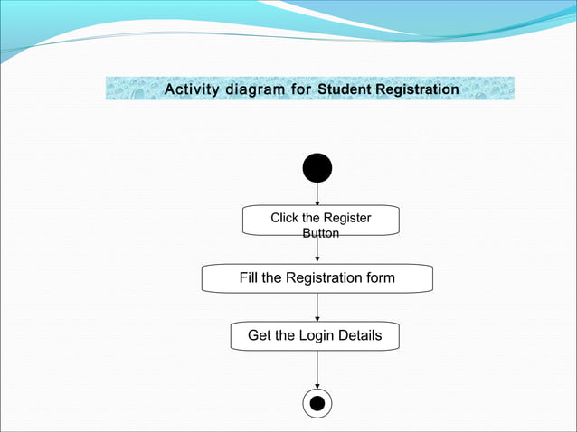 Online Examination System | PPT