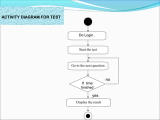 Online Examination System | PPT