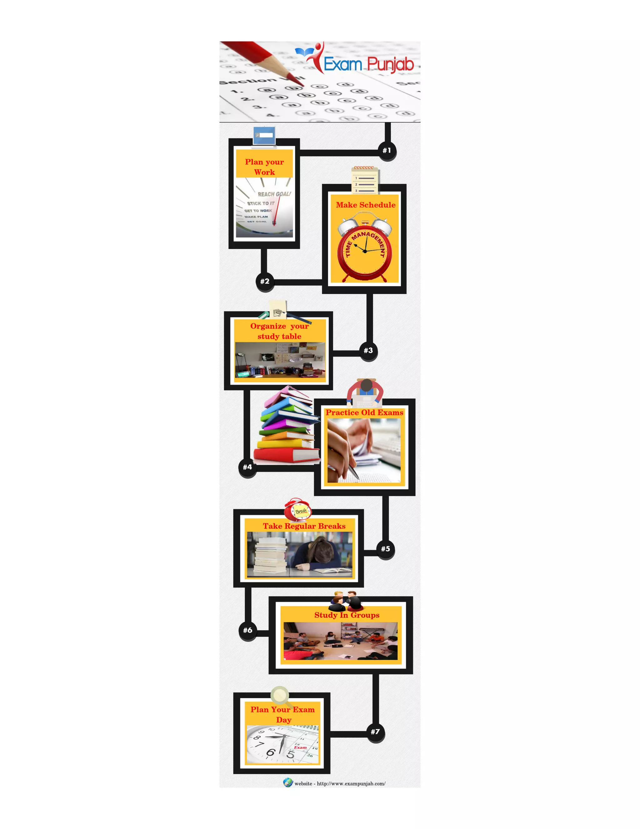Preparing for PCS Exam | PDF