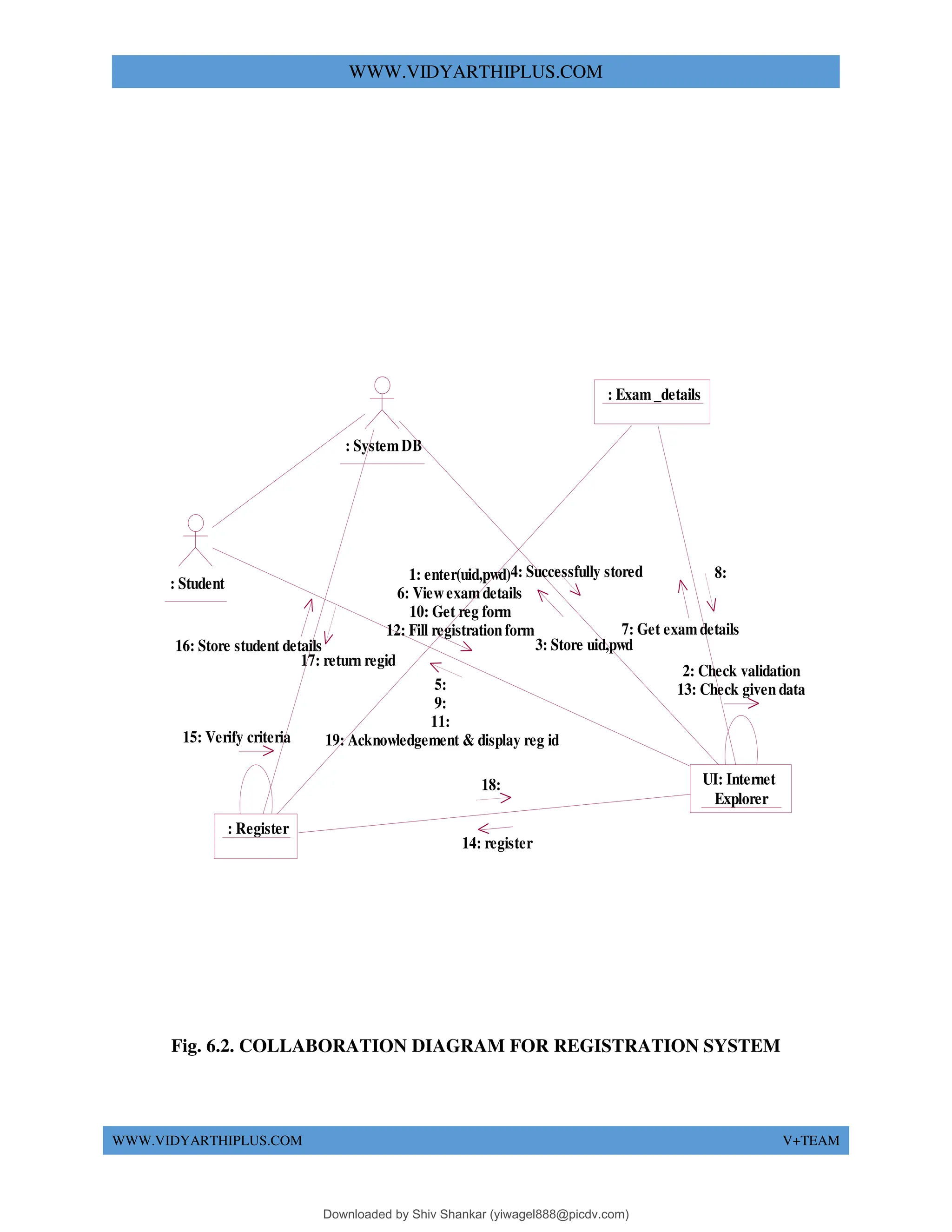 exam-registration-system.pdf very best projeect | PDF