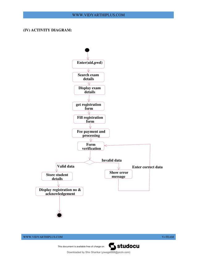 Exam Registration System Pdf Very Best Projeect Pdf