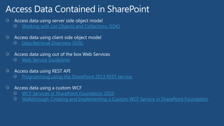 Exam 70-488 Developing Microsoft SharePoint Server 2013 Core Solutions Learning Resources | PPTX