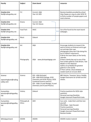 Exam board info | PPTX