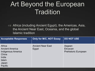 AP Art History Exam Breakdown | PPT