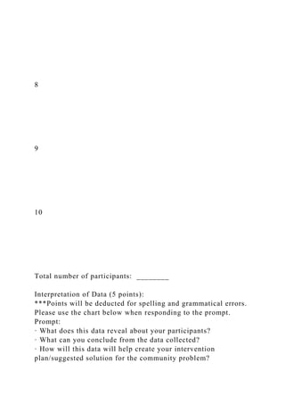Exam Content1. Top of FormWrite a 4 page (content) memo to t.docx