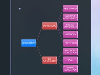 EXAM DEPARTMENT AND FORMAT OF THE EXAM.ppt