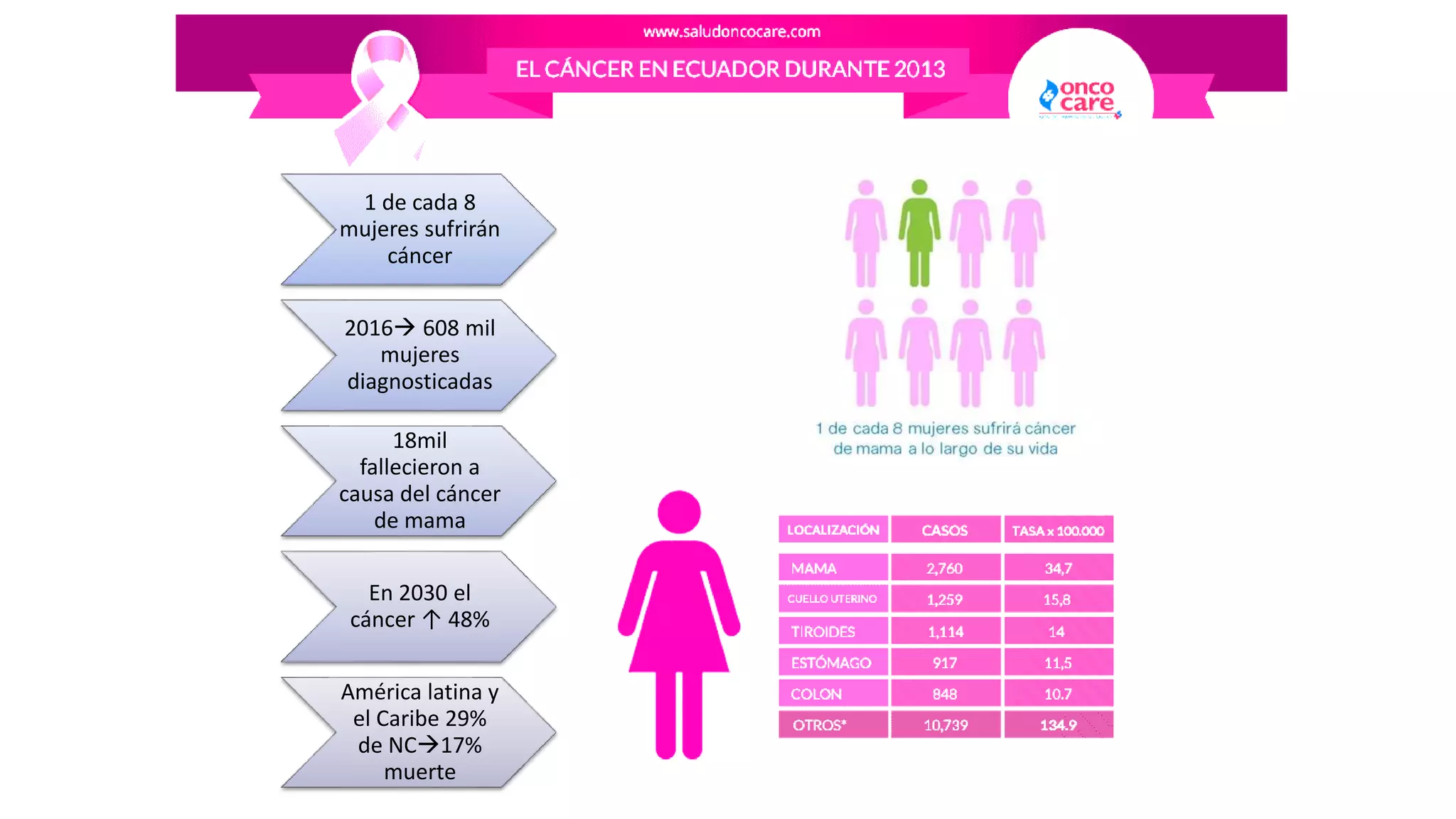 Examen de-mamas | PPTX