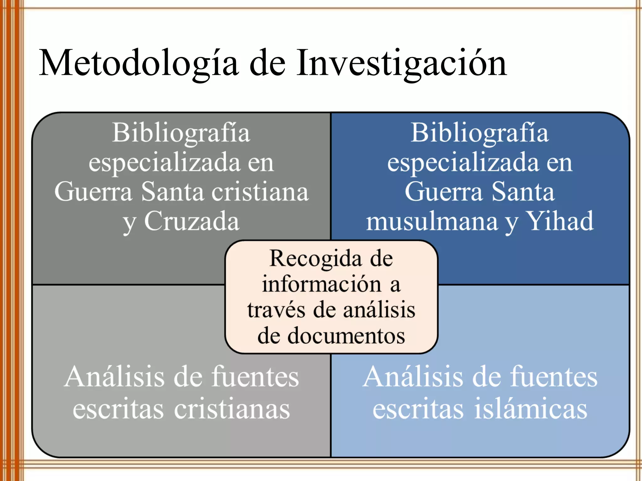 Guerra Santa, Cruzada y Yihad entre 1095 y 1099 | PPT | Descarga Gratuita