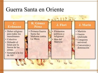 Guerra Santa, Cruzada y Yihad entre 1095 y 1099 | PPT