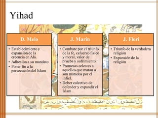 Guerra Santa, Cruzada y Yihad entre 1095 y 1099 | PPT