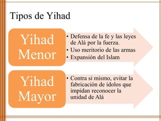 Guerra Santa, Cruzada y Yihad entre 1095 y 1099 | PPT