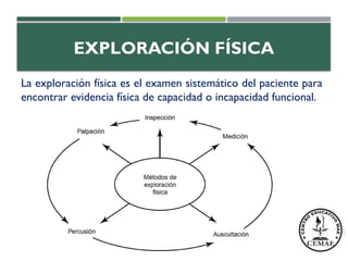 EXAMEN CLINICO DE ENFERMERIA INSPECCIONN | PPTX