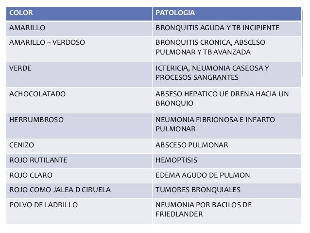 Examen de esputo