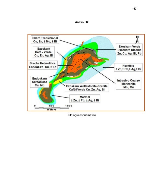 estudio de la geologia en antamina