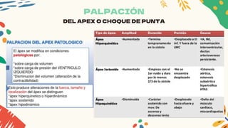 Examen físico Corazón.pptx