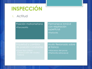 Examen físico de abdomen | PPTX