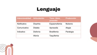 Examen mental psiquiatria y paidopsiquiatria | PPTX