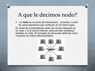 Examen practico | PPTX