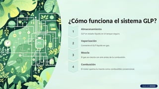 Sistema-GLP EN AUTOMOVILES_diapositivas .pptx