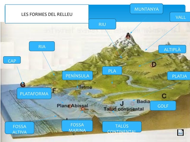 Examen socials mapes i les formes del relleu | PPT