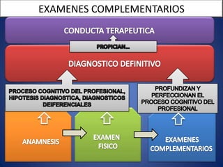 Exames complementarios | PPTX