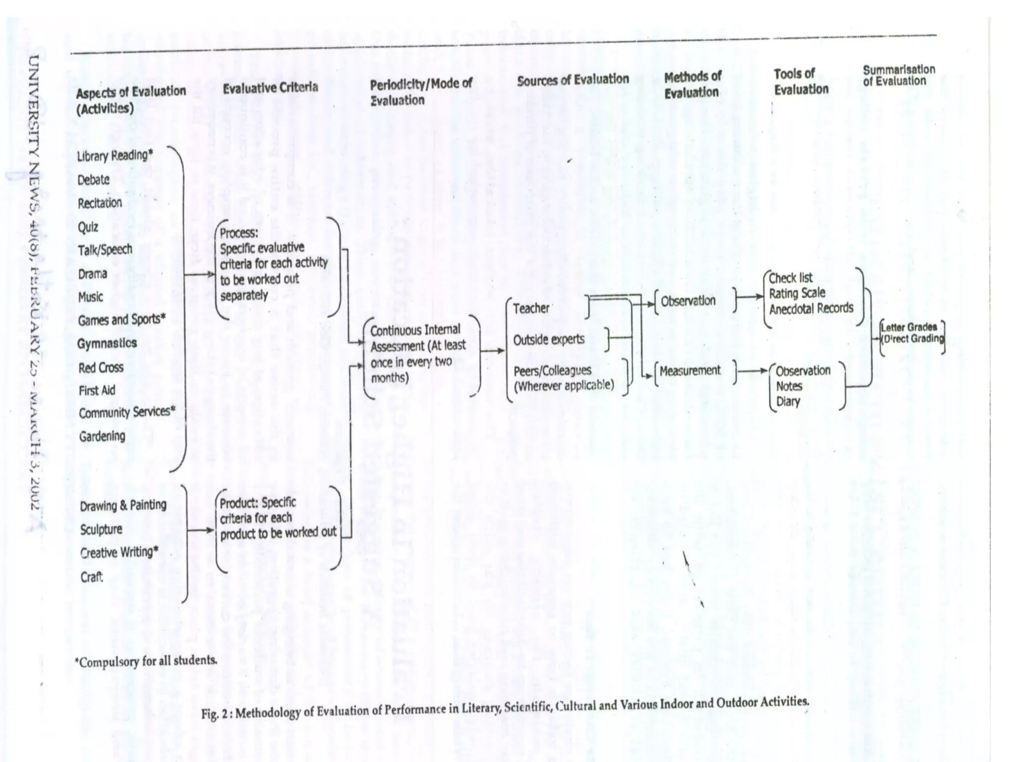 Examination and Evaluation | PPT